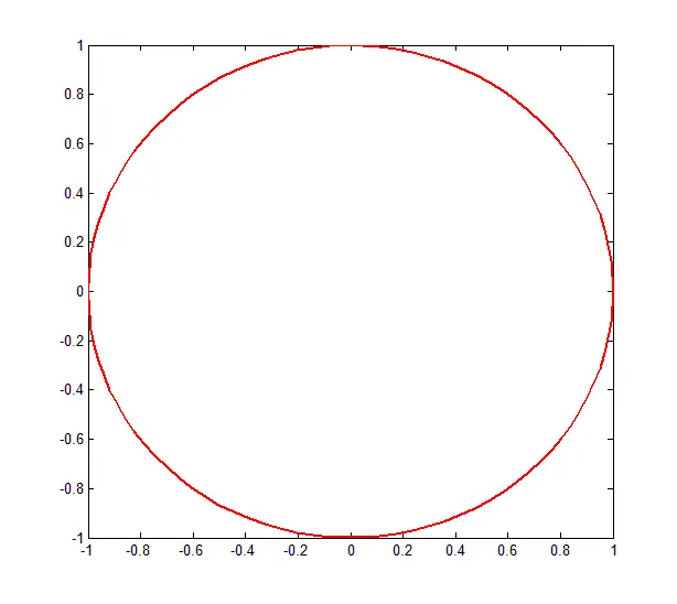 How To Plot A Circle In Matlab 12CAD