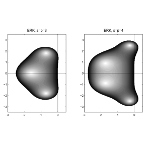 A stability Matlab code | 12CAD.com