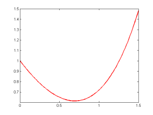 How to plot a function in Matlab