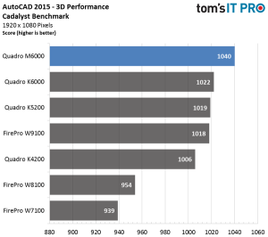 Best Graphics Card for CAD Programs in 2018 - 12CAD.com