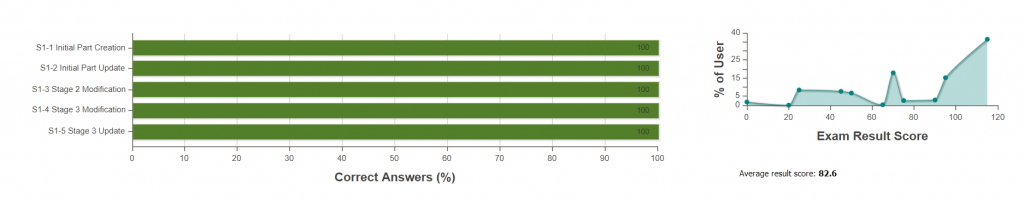 Certified SOLIDWORKS Professional (CSWP) Exam: Segment 1 - 12CAD.com