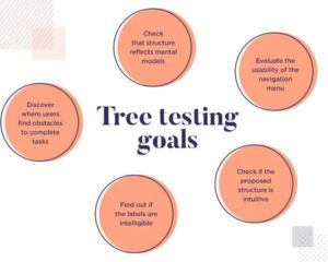 What Is UX Tree Testing and How to Use It for Your CAD Project?