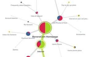 What Is UX Tree Testing and How to Use It for Your CAD Project?